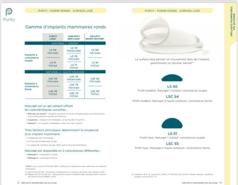 Comment choisir ses prothèses mammaires ? | Dr. Rossarie